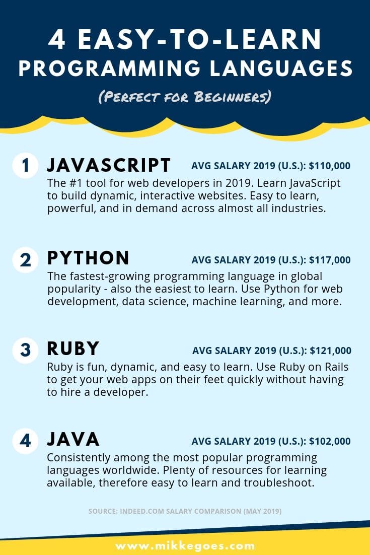 4 Best Computer Programming Languages For Beginners In 2022