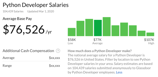 12 Essential Advantages of Python (Why Learn Python in 2020) 12 Essential Advantages of Python (Why Learn Python in 2020)